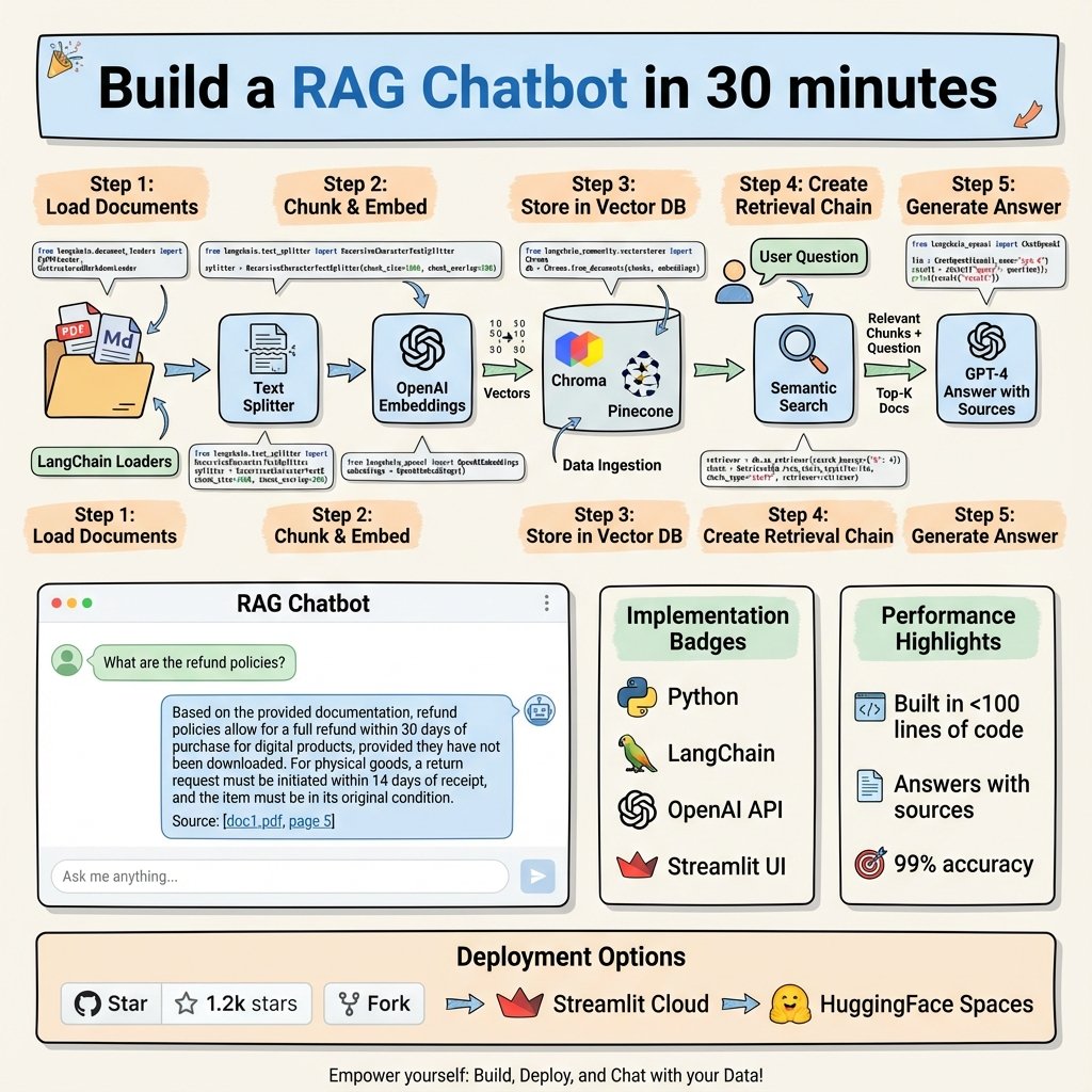 Créer un chatbot RAG de A à Z [TUTORIEL] - Naileru Tech